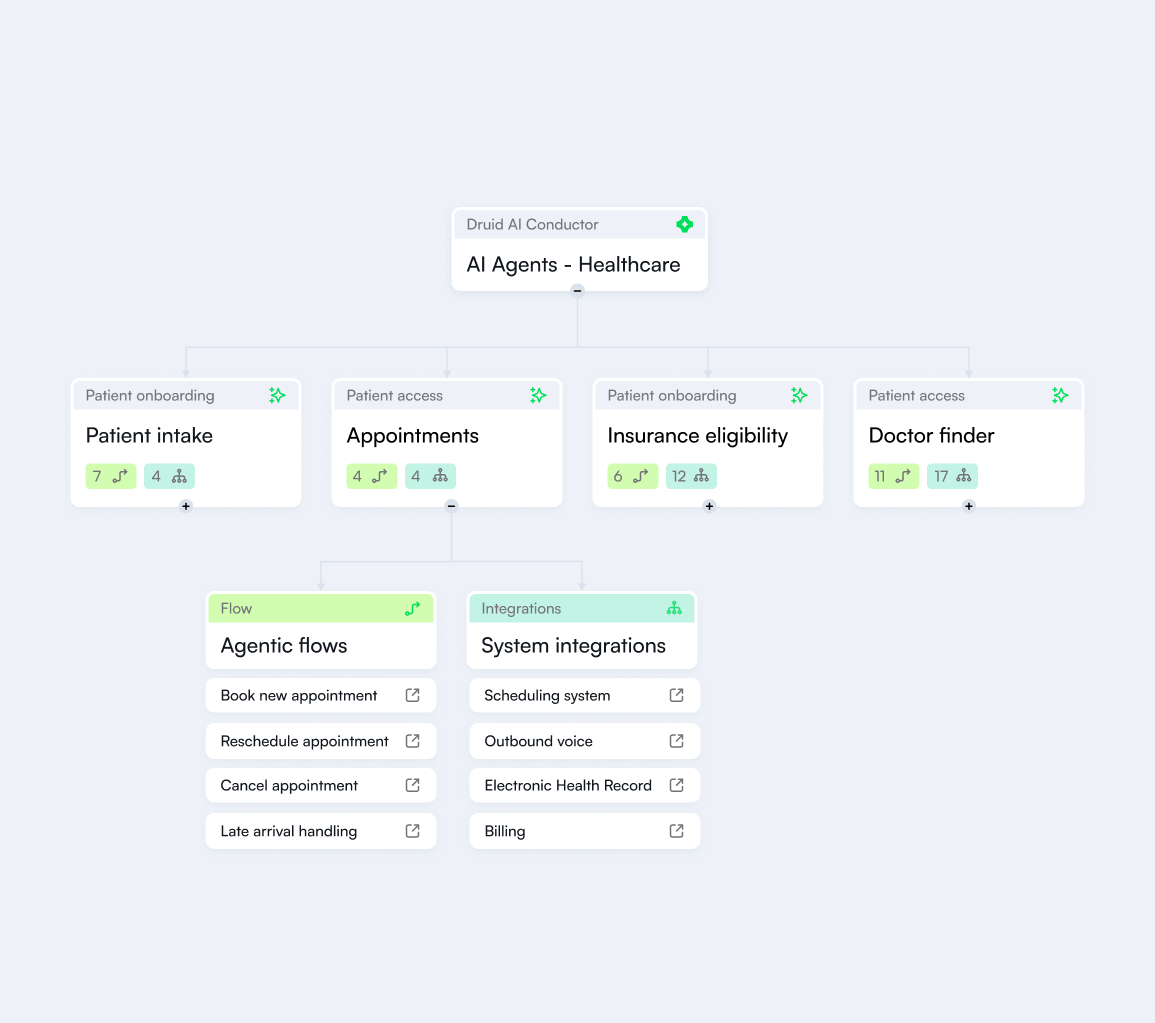 Agentic AI orchestration with AI agents and intelligent apps - Druid AI