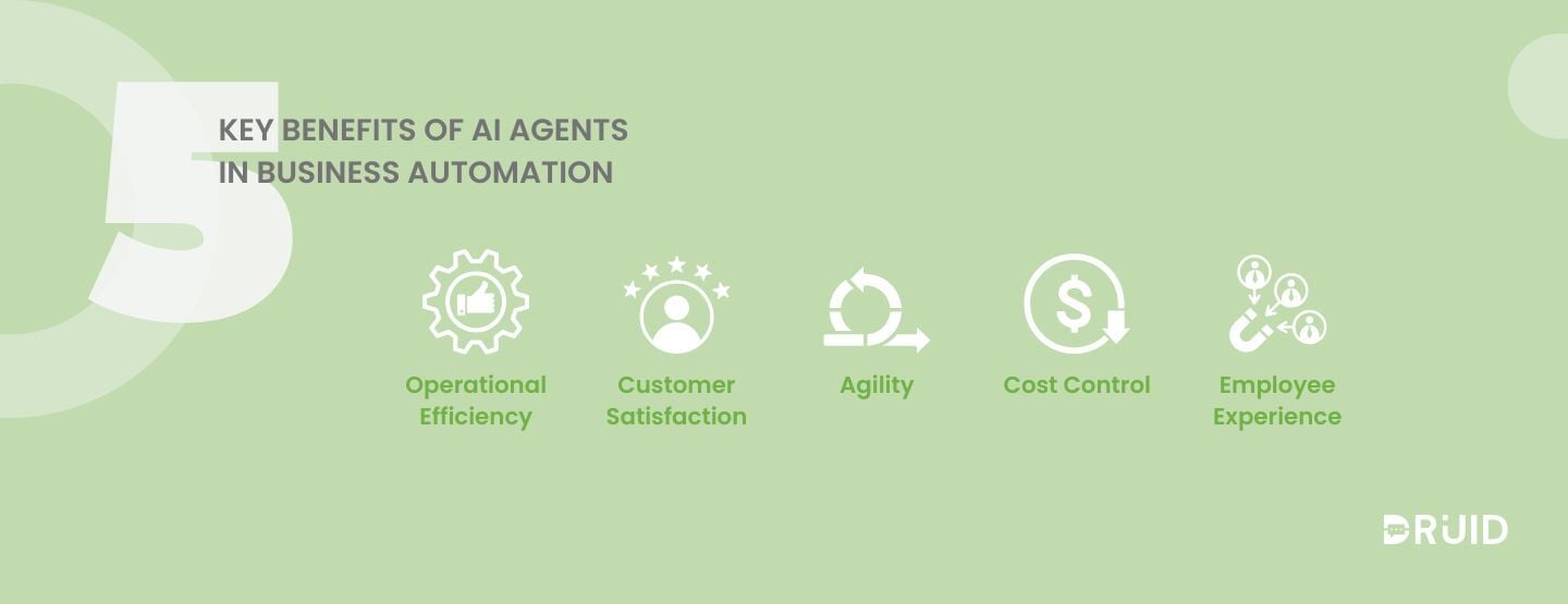 Affordable Enterprise Automation with AI Agents and Agentic Workflows