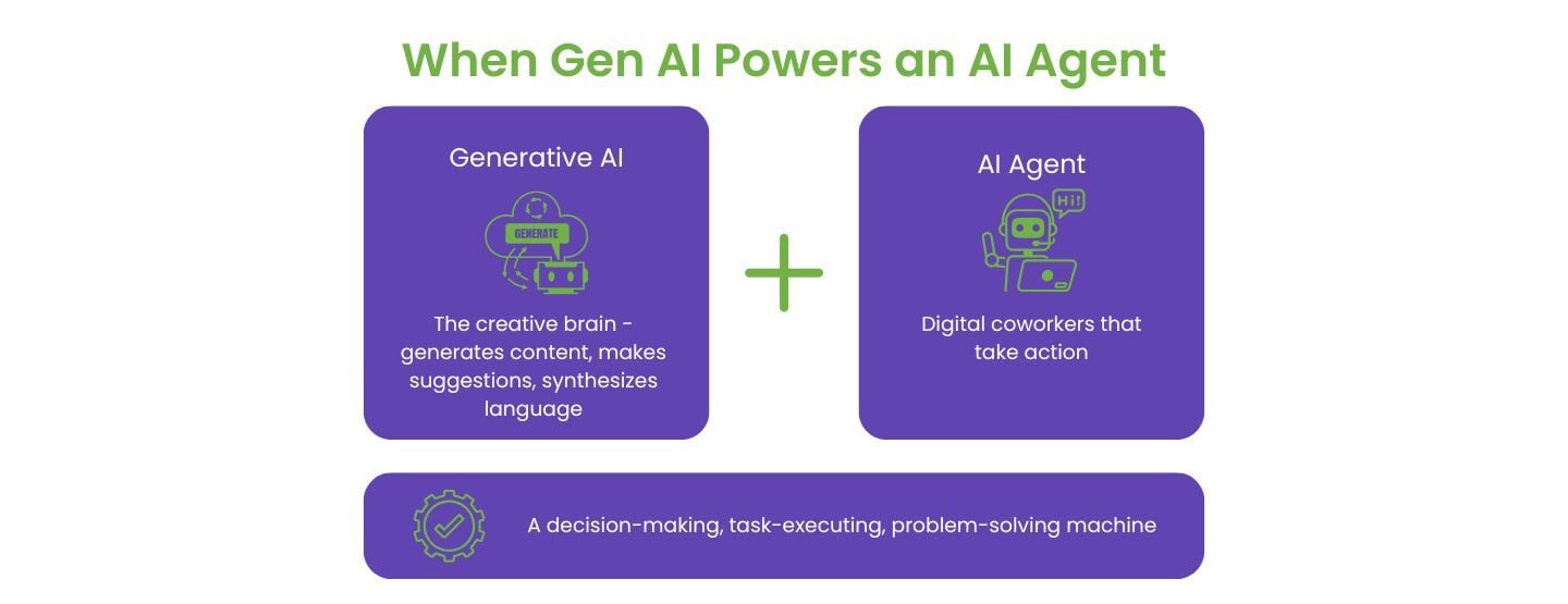 Unparalleled Teamwork: How AI Agents and Gen AI Work Together